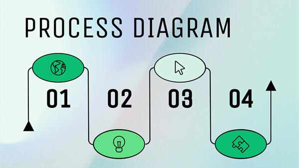 Diagrama de processos | Templates Genially