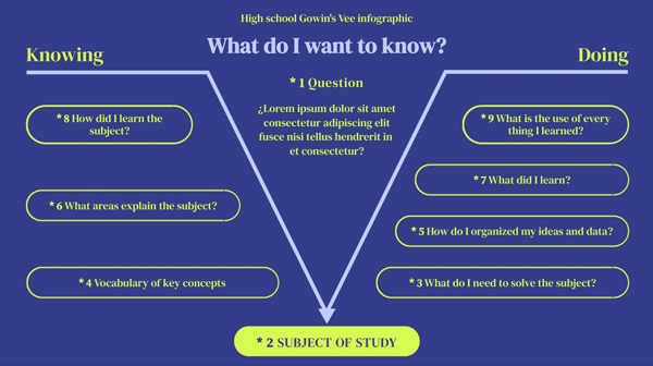Sports infographic | Genially templates
